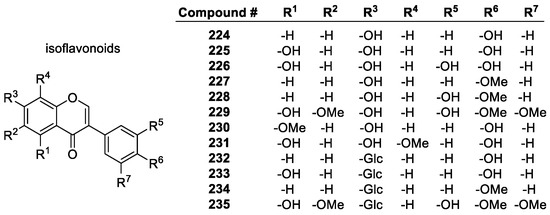 Structural Features of Small Molecule Antioxidants and Strategic ...
