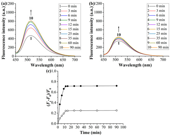Efficient Optosensing of Hippuric Acid in the Undiluted Human Urine ...