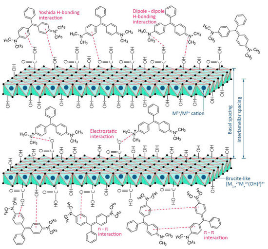 A Comprehensive Review on Adsorption, Photocatalytic and Chemical ...