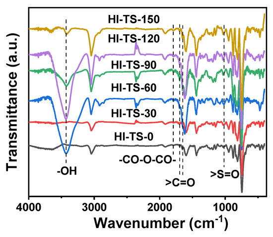 Evolution of the Composition and Melting Behavior of Spinnable Pitch ...