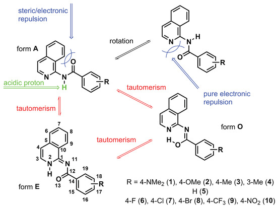 Tautomeric Equilibrium in 1-Benzamidoisoquinoline Derivatives