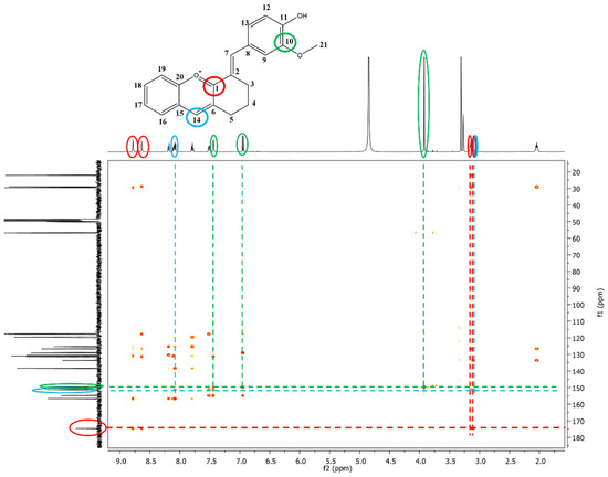 Synthesis, Characterization, and Antiproliferative Properties of New ...