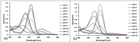 Synthesis, Characterization, and Antiproliferative Properties of New ...