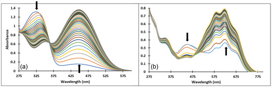 Molecules | Free Full-Text | Synthesis, Characterization, and ...