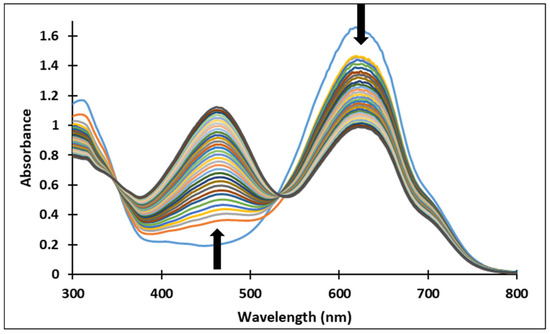 Synthesis, Characterization, and Antiproliferative Properties of New ...
