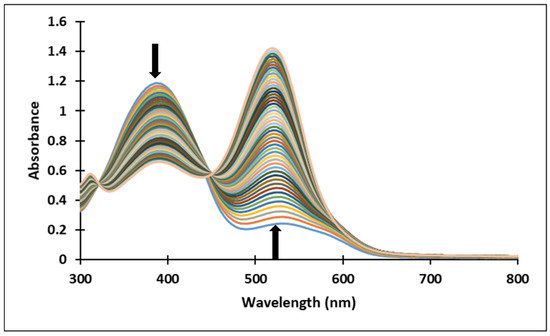 Molecules | Free Full-Text | Synthesis, Characterization, and ...