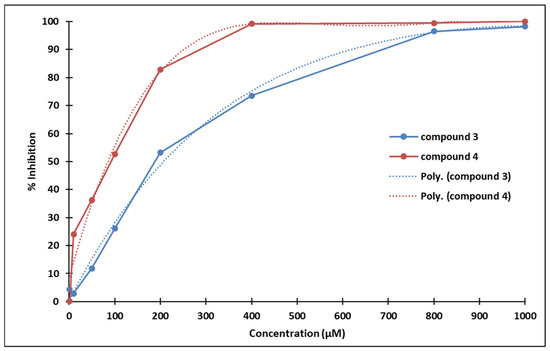 Molecules | Free Full-Text | Synthesis, Characterization, and ...