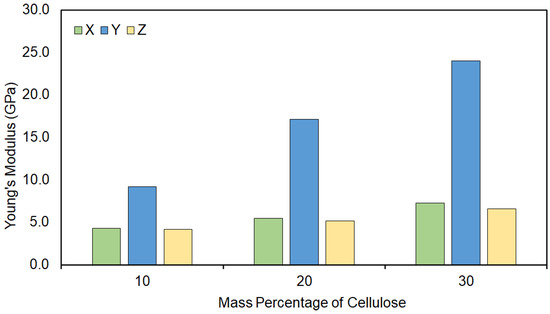 Mechanical Properties of Polypropylene–Cellulose Biocomposites ...