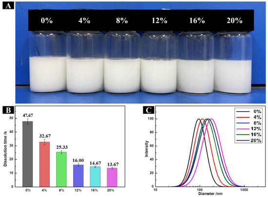 Mannitol Is a Good Anticaking Agent for Spray-Dried Hydroxypropyl-Beta ...