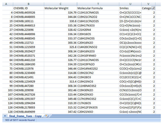 Molecular Property Prediction of Modified Gedunin Using Machine Learning