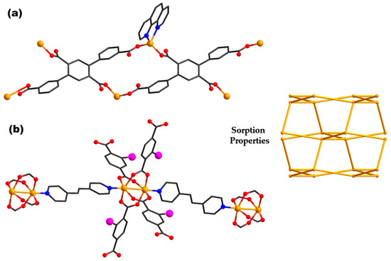 Zinc(II) Carboxylate Coordination Polymers with Versatile Applications