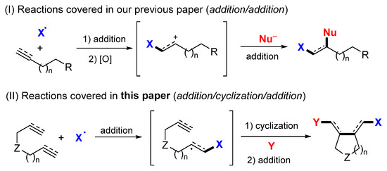 Difunctionalization of Dienes, Enynes and Related Compounds via ...