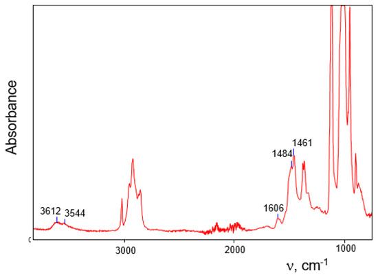 Interaction of Vinyl-Type Carbocations, C3H5+ and C4H7+ with Molecules ...