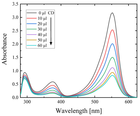 The Effect of Alkali Iodide Salts in the Inclusion Process of ...