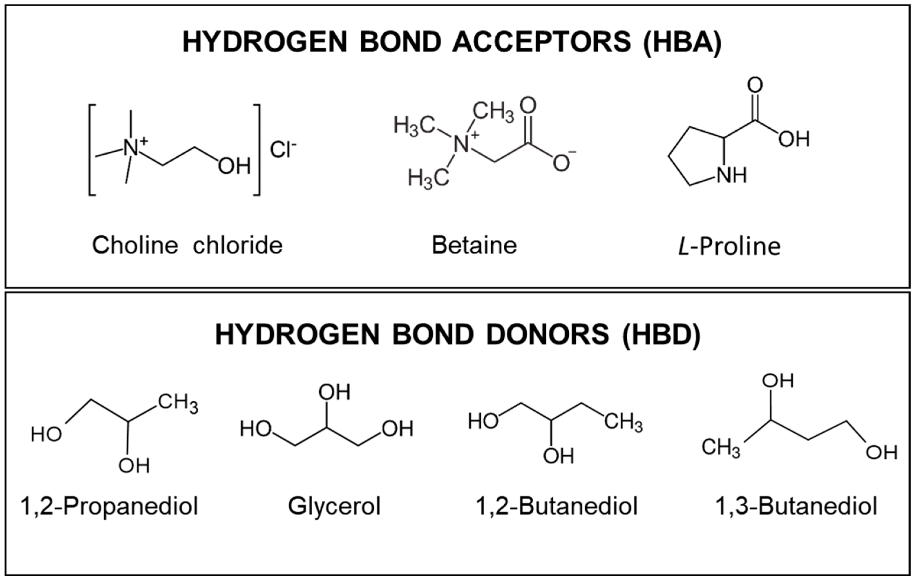 Enhanced Recovery of Natural Antioxidants from Grape Waste Using ...