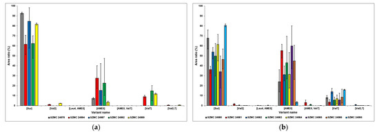 Identifications of Surfactin-Type Biosurfactants Produced by Bacillus ...