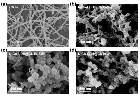 ZIF-67-Derived NiCo-Layered Double Hydroxide@Carbon Nanotube Architectures with Hollow Nanocage ...