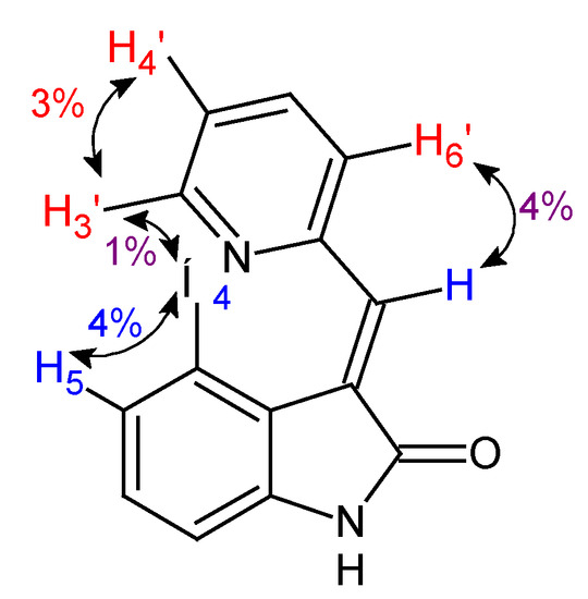 3-Arylidene-2-oxindoles as Potent NRH:Quinone Oxidoreductase 2 Inhibitors