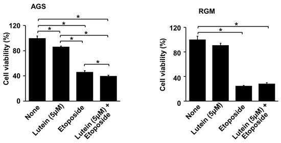 Lutein Induces Reactive Oxygen Species-Mediated Apoptosis in Gastric Cancer AGS Cells via NADPH ...