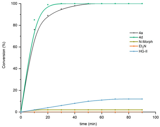Molecules | Free Full-Text | Influence of Substituents in a Six-Membered Chelate Ring of HG-Type ...