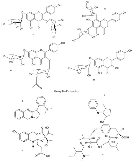 Overview of the Justicia Genus: Insights into Its Chemical Diversity ...