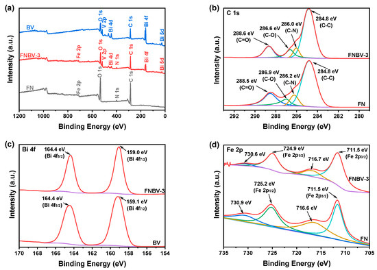 Molecules | Free Full-Text | BiVO4–Deposited MIL–101–NH2 for Efficient Photocatalytic ...
