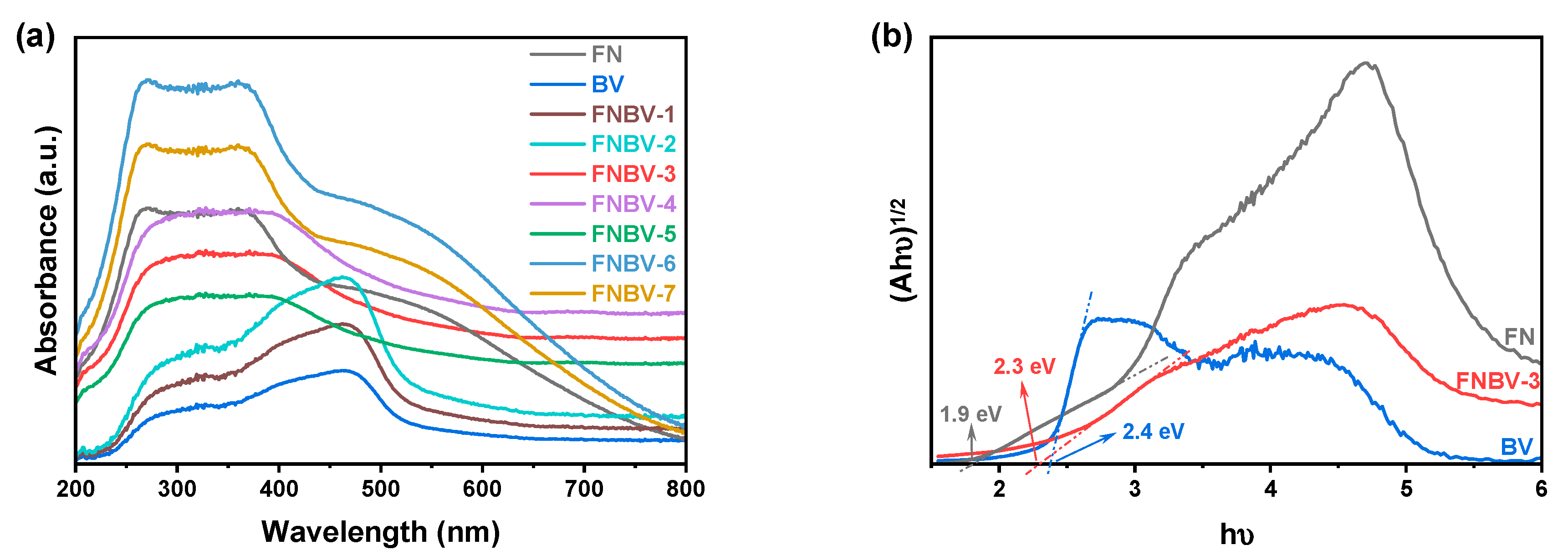 Molecules | Free Full-Text | BiVO4–Deposited MIL–101–NH2 for Efficient Photocatalytic ...