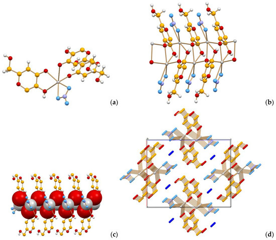 Exploring the Co-Crystallization of Kojic Acid with Silver(I), Copper ...
