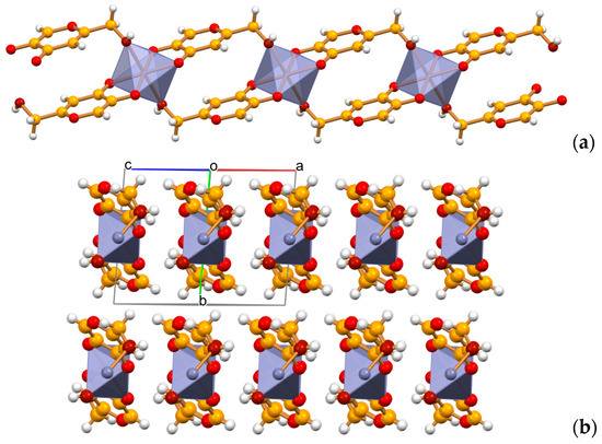 Exploring the Co-Crystallization of Kojic Acid with Silver(I), Copper ...