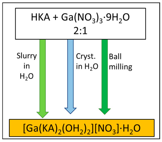 Exploring the Co-Crystallization of Kojic Acid with Silver(I), Copper ...