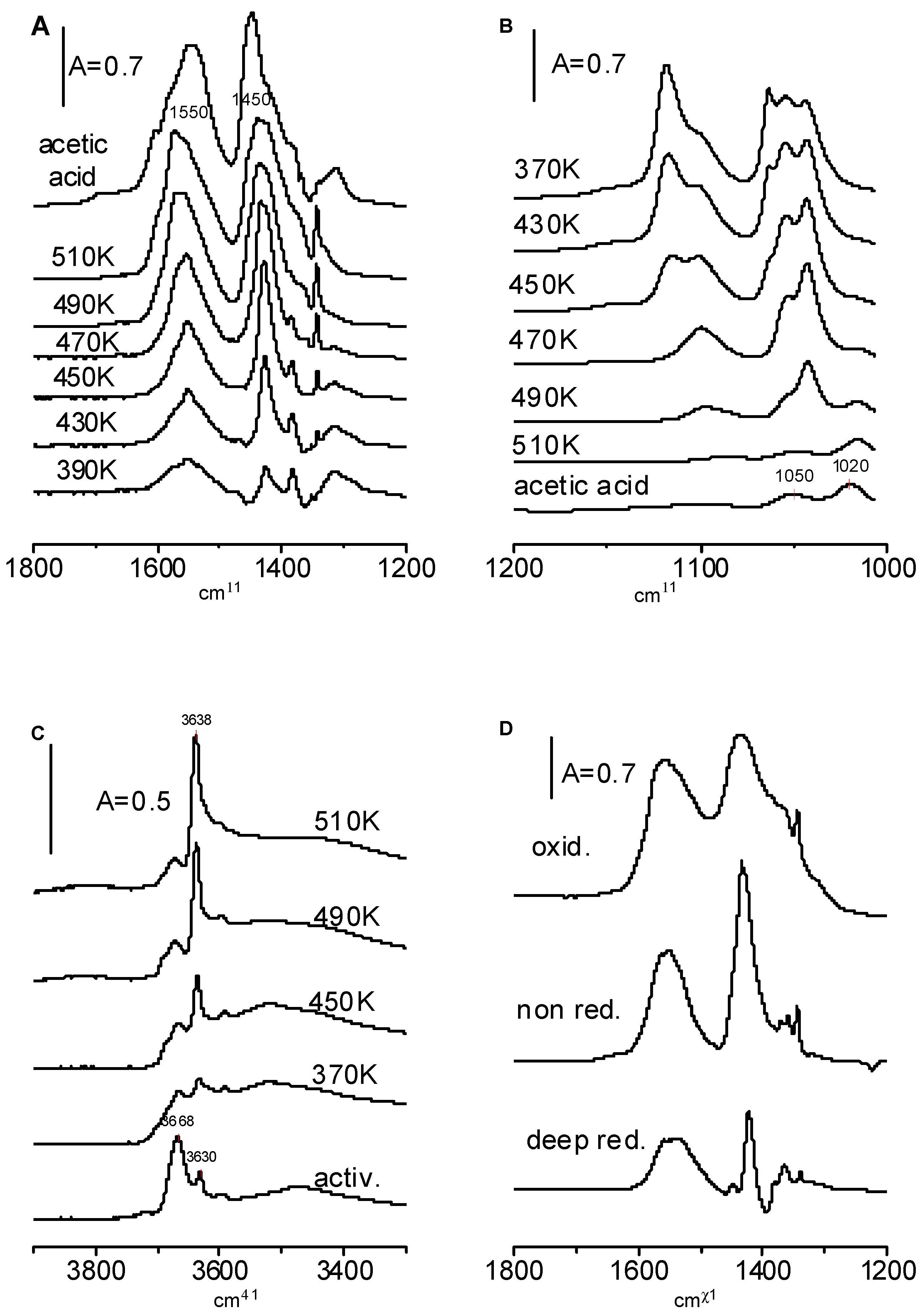 IR Studies of Ethoxy Groups on CeO2
