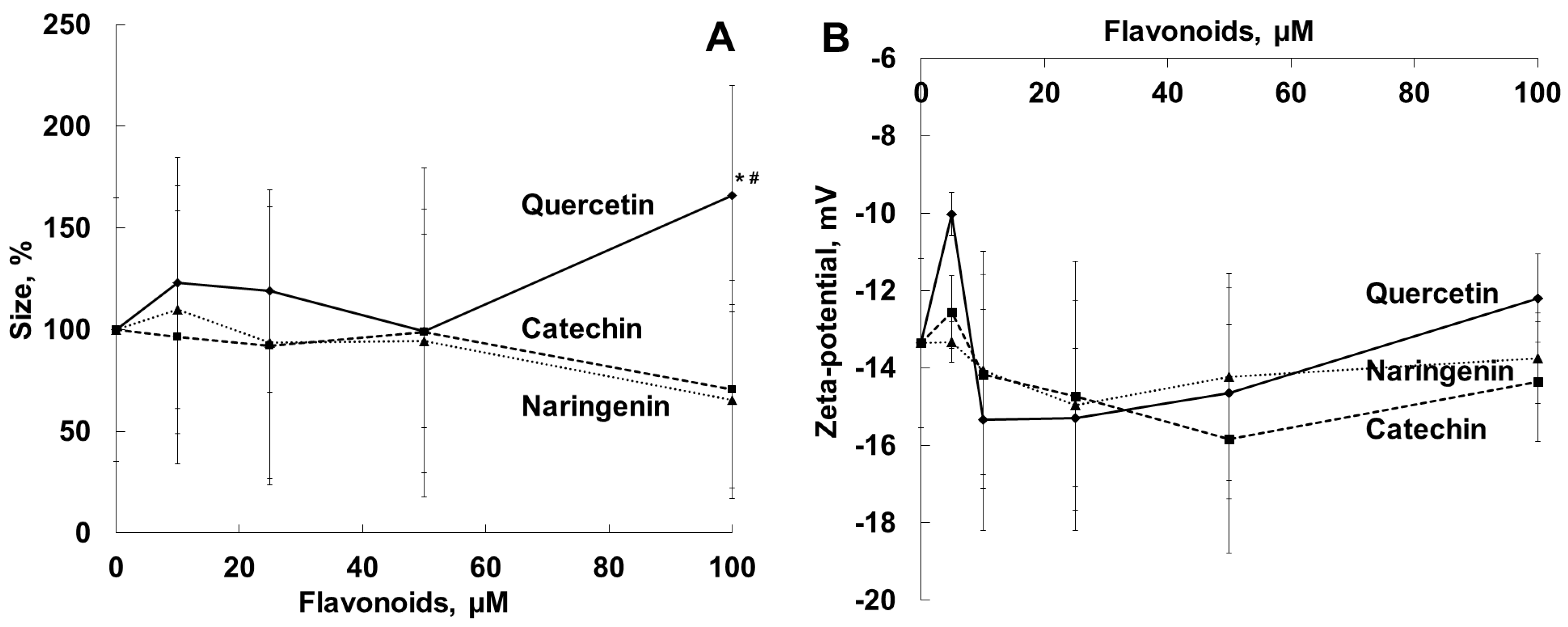 Antimicrobial Activity of Quercetin, Naringenin and Catechin: Flavonoids Inhibit Staphylococcus ...