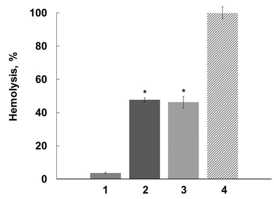 Antimicrobial Activity of Quercetin, Naringenin and Catechin: Flavonoids Inhibit Staphylococcus ...