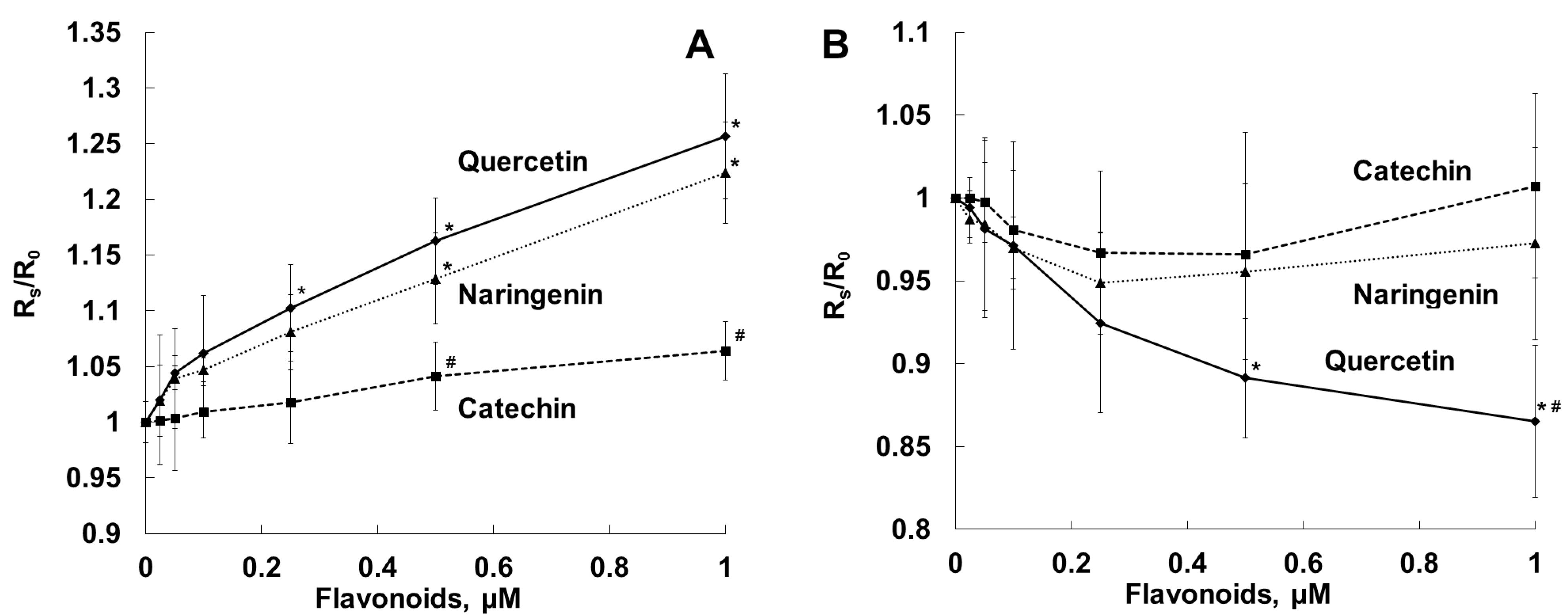 Antimicrobial Activity of Quercetin, Naringenin and Catechin: Flavonoids Inhibit Staphylococcus ...