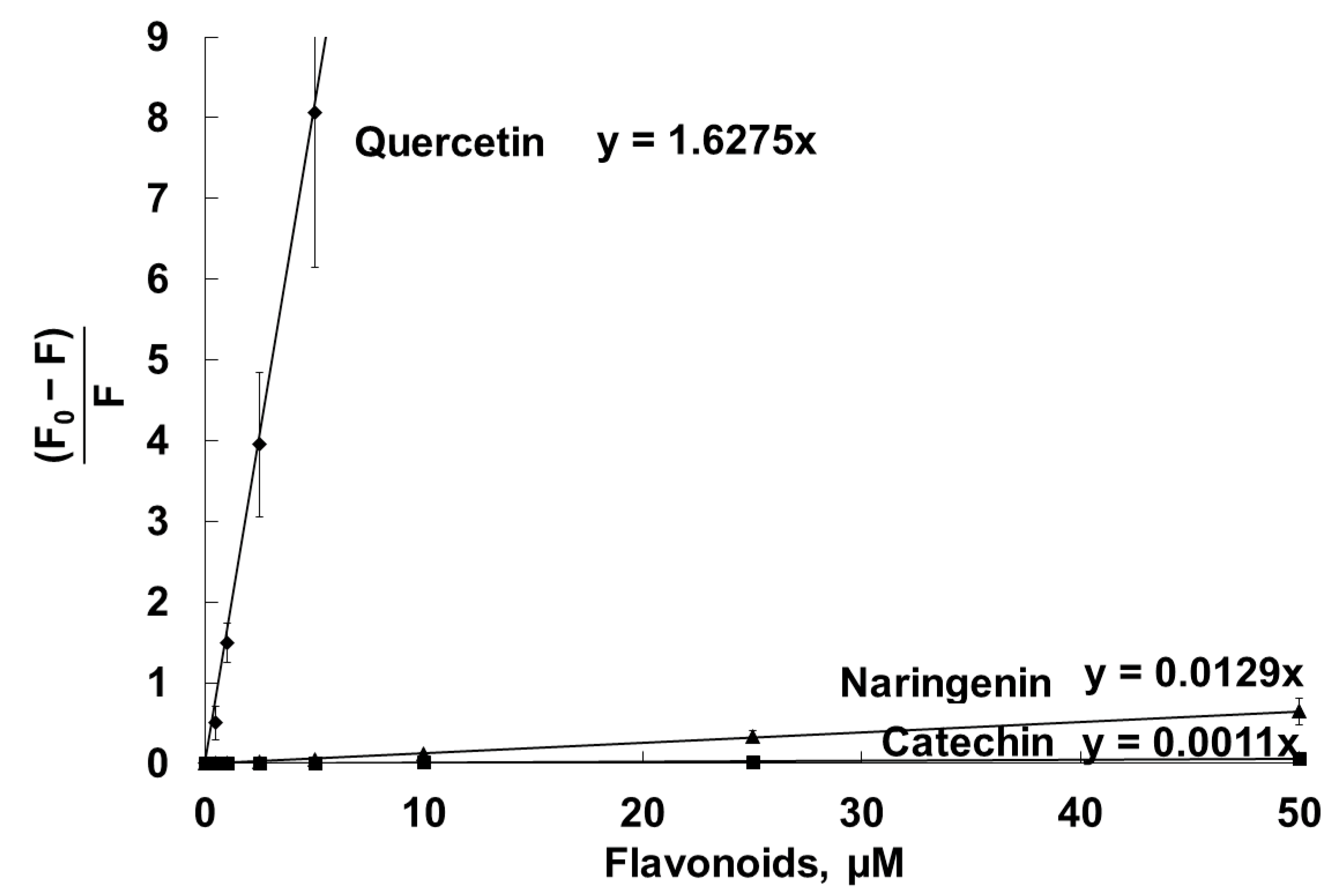 Antimicrobial Activity of Quercetin, Naringenin and Catechin: Flavonoids Inhibit Staphylococcus ...