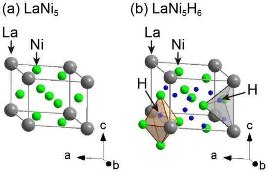 Hydrogen Absorption Reactions of Hydrogen Storage Alloy LaNi5 under High Pressure