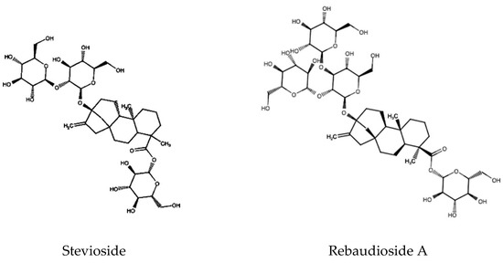 Steviol Glycosides from Stevia rebaudiana: An Updated Overview of Their ...