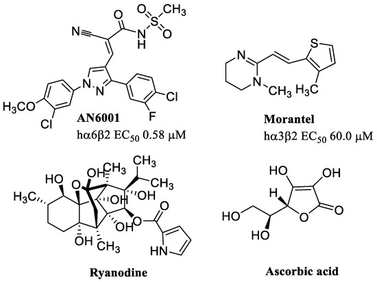 Recent Advances in the Discovery of Nicotinic Acetylcholine Receptor ...