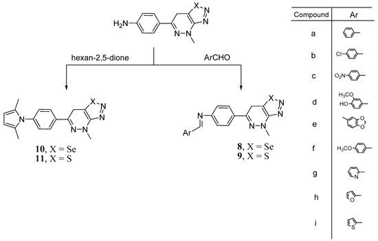 2-Methyl-6-(4-aminophenyl)-4,5-dihydro-3(2H)-pyridazinone Synthon for Some New Annelated 1,2,3 ...