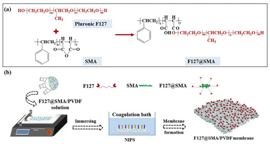 Demulsifier-Inspired Superhydrophilic/Underwater Superoleophobic ...