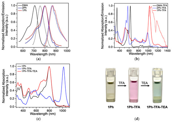 Acid-Triggered Switchable Near-Infrared/Shortwave Infrared Absorption ...