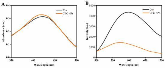 Fabrication, Evaluation, and Antioxidant Properties of Carrier-Free ...