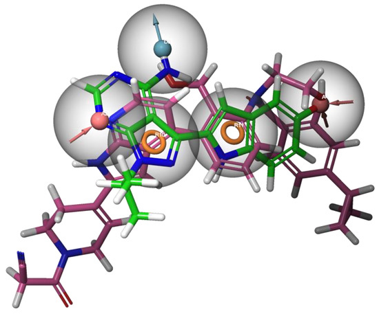 Computer-Aided Drug Design towards New Psychotropic and Neurological Drugs