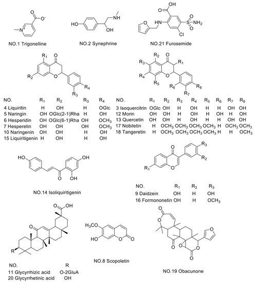 Screening of Active Ingredients from Wendan Decoction in Alleviating ...