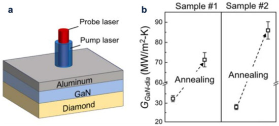 A Review on Optoelectronical Properties of Non-Metal Oxide/Diamond ...