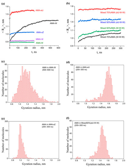 Conformational Dynamics and Stability of Bilayers Formed by Mycolic ...