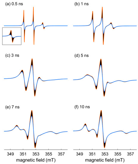 Guidelines for the Simulations of Nitroxide X-Band cw EPR Spectra from ...