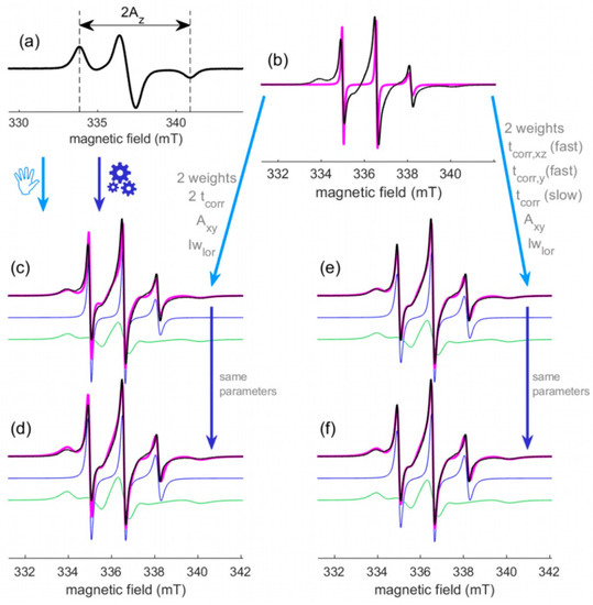 Guidelines for the Simulations of Nitroxide X-Band cw EPR Spectra from ...