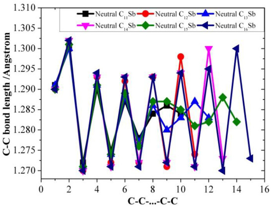 Structures and Stabilities of Carbon Chain Clusters Influenced by ...