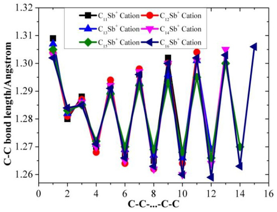 Structures and Stabilities of Carbon Chain Clusters Influenced by ...